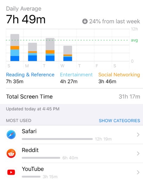 How To Find The Most Time-Consuming App On Your iPhone - MobyGeek.com