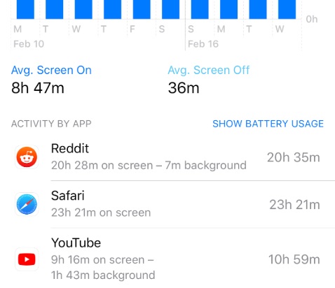 How To Find The Most Time-Consuming App On Your iPhone - MobyGeek.com